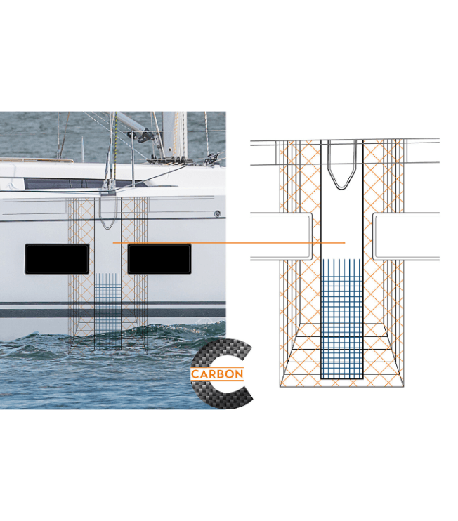 The world of Hanse | Hanse sailing yachts